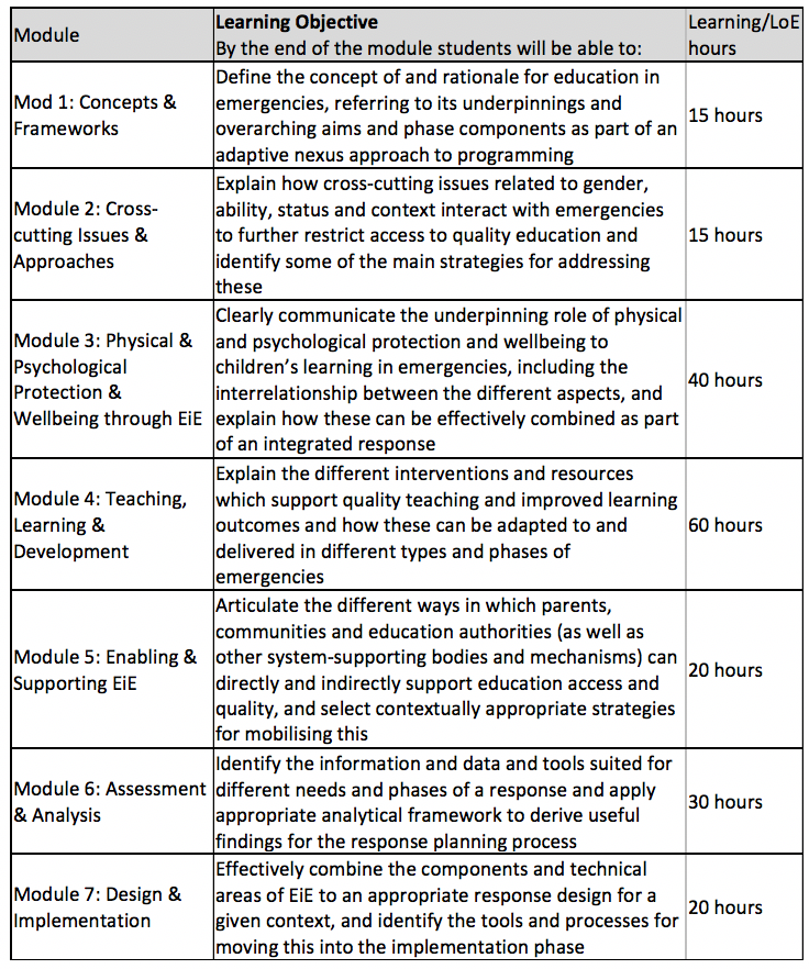Course: Education in Emergencies (EiE) Intermediate Course/CAS* Part 1 ...